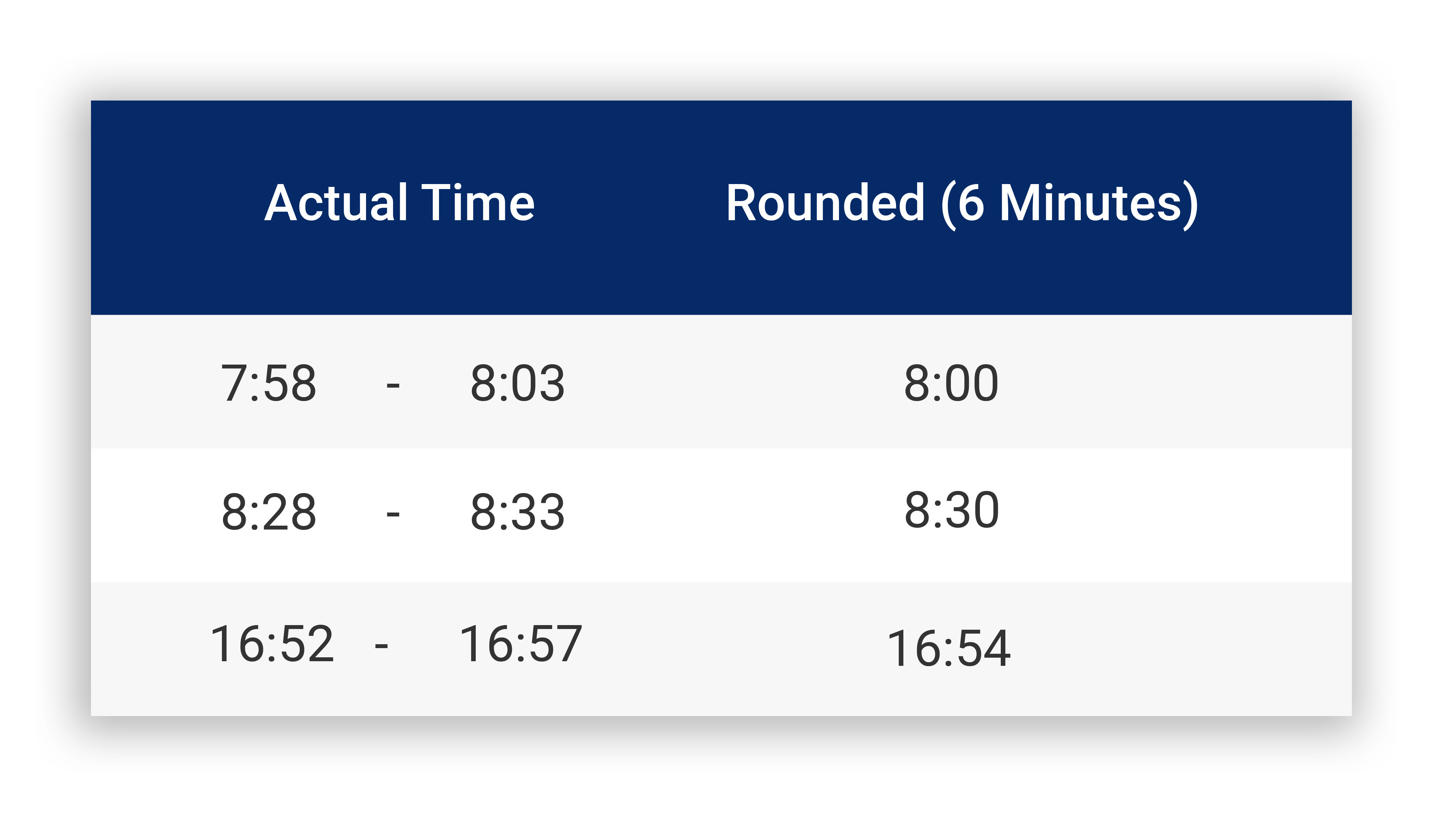 6 Minute Increment Chart My XXX Hot Girl